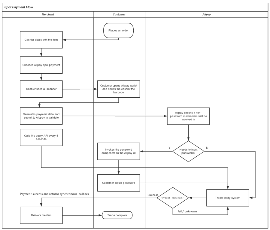 Introduction | Tickets | Antom Docs
