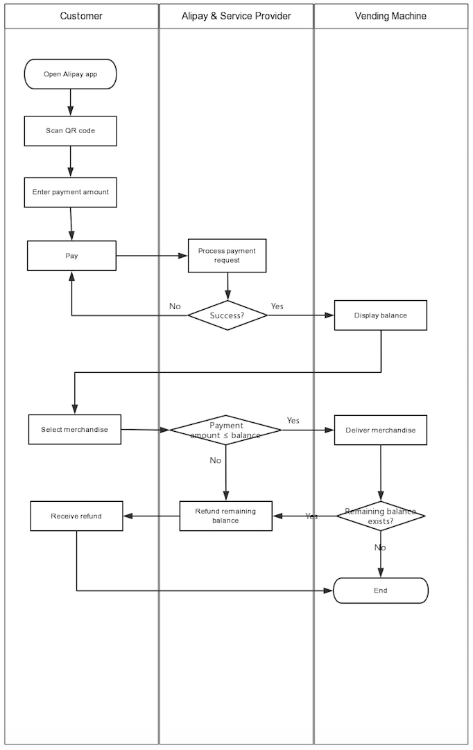 Introduction | Vending Machine | Antom Docs