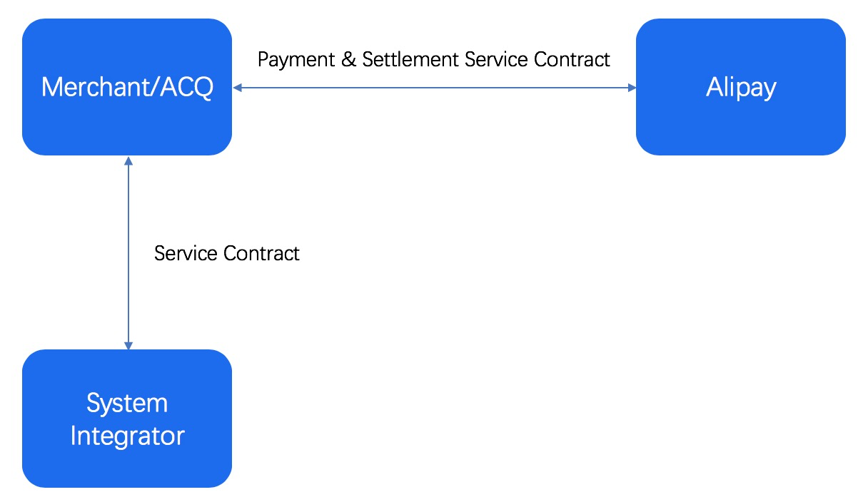 Integration mode | Development tools | Alipay Docs