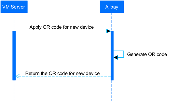 Integration | Vending Machine | Antom Docs