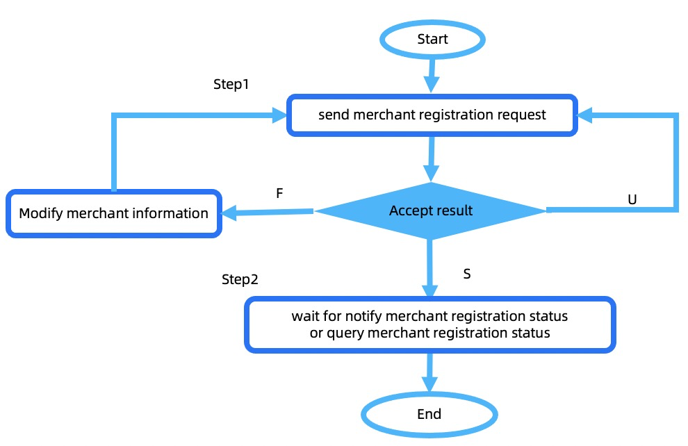 Accept payments | Cashier Payment | Alipay+ Docs