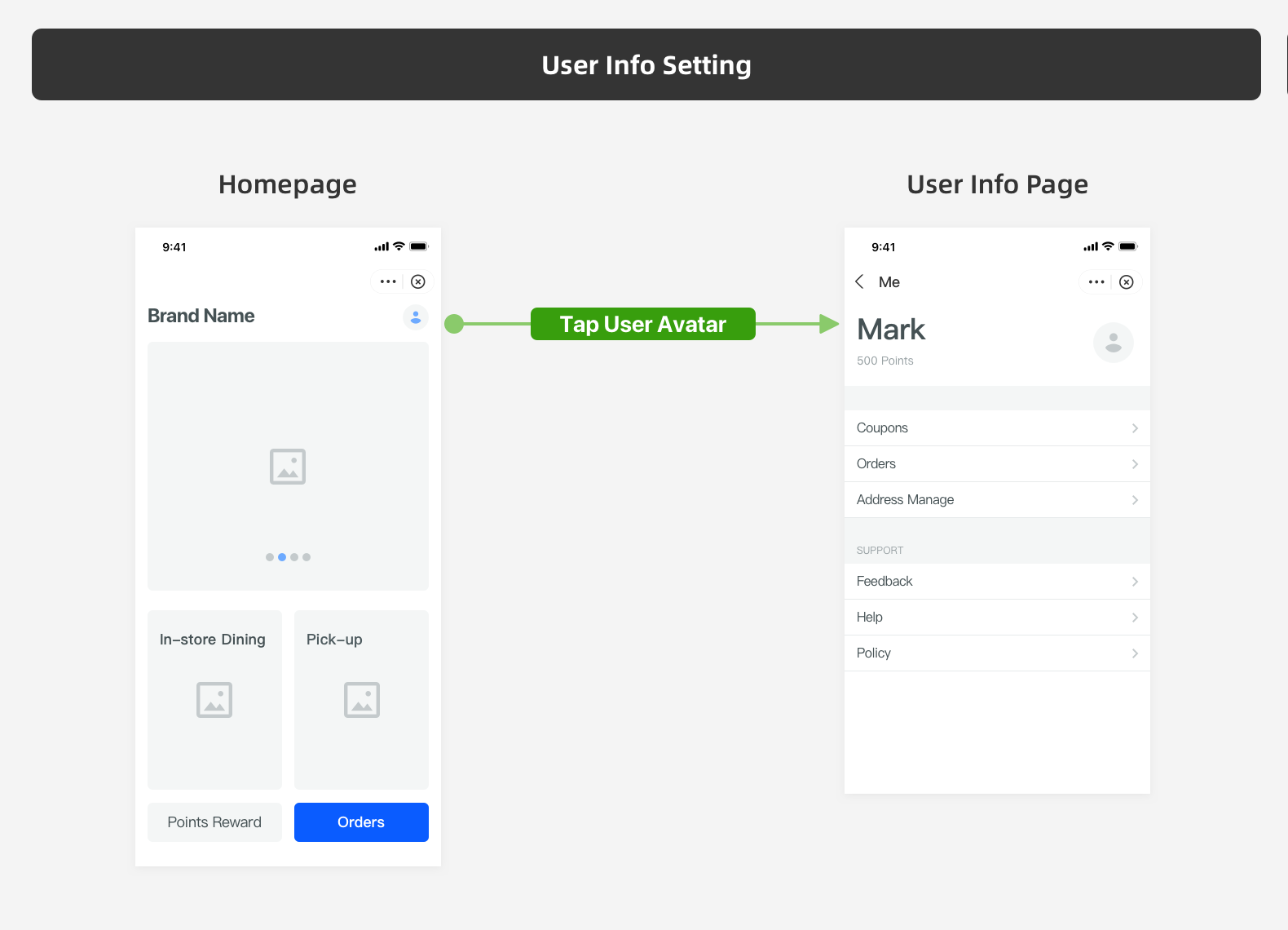 Design Guidelines For Catering Industry | UX Design Guidelines | Documentation