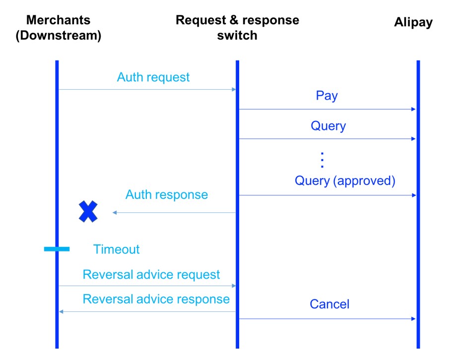 Best practice | User-Presented Mode Payment | Alipay Docs