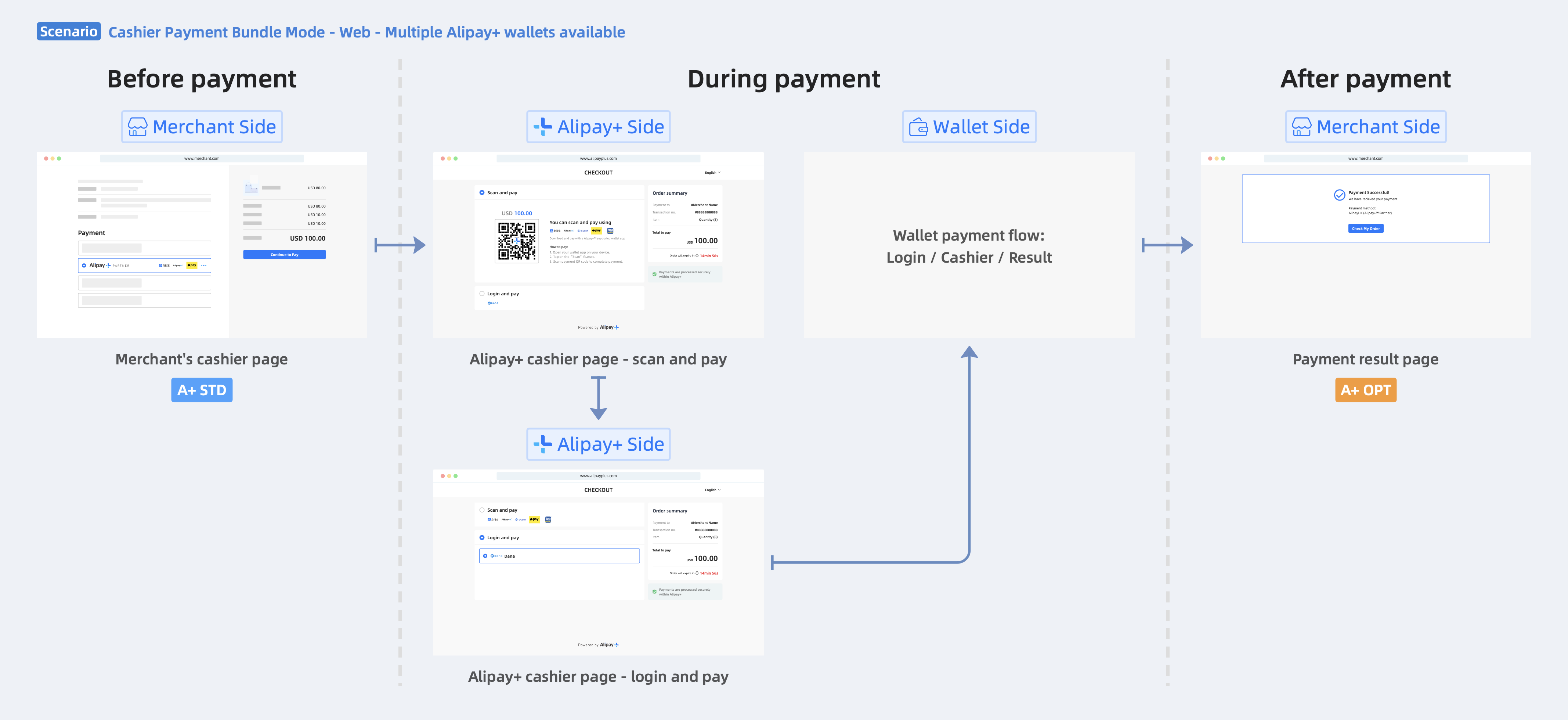 Overview | Cashier Payment | Alipay+ Docs