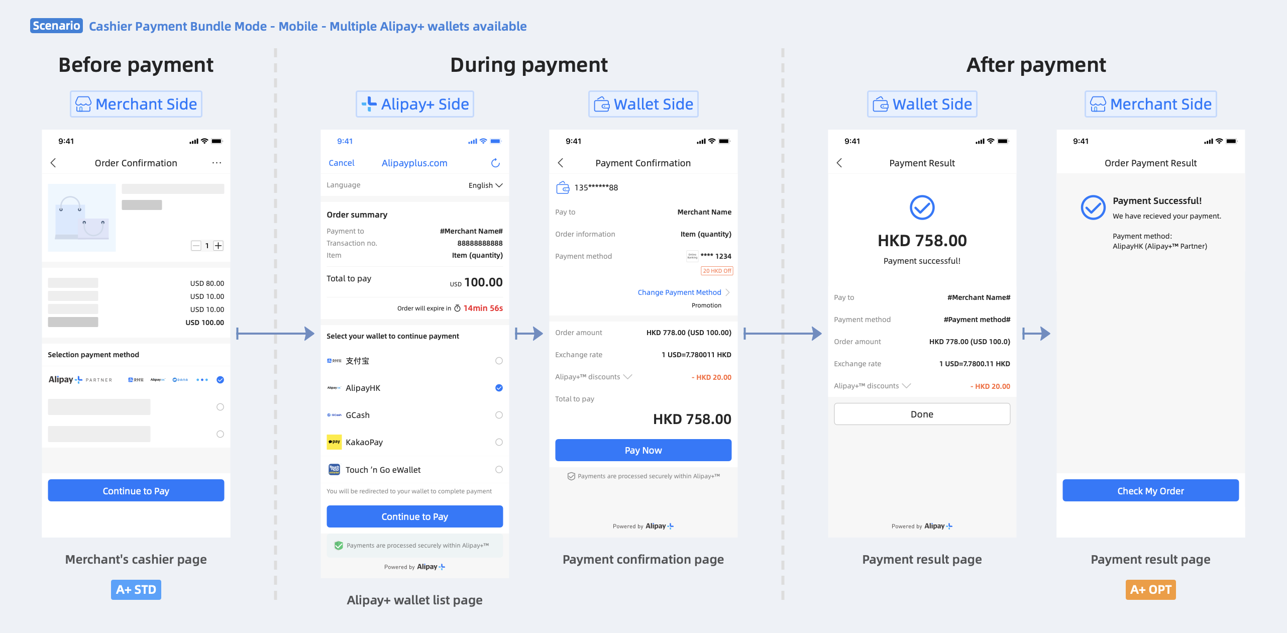 Overview | Cashier Payment | Alipay+ Docs