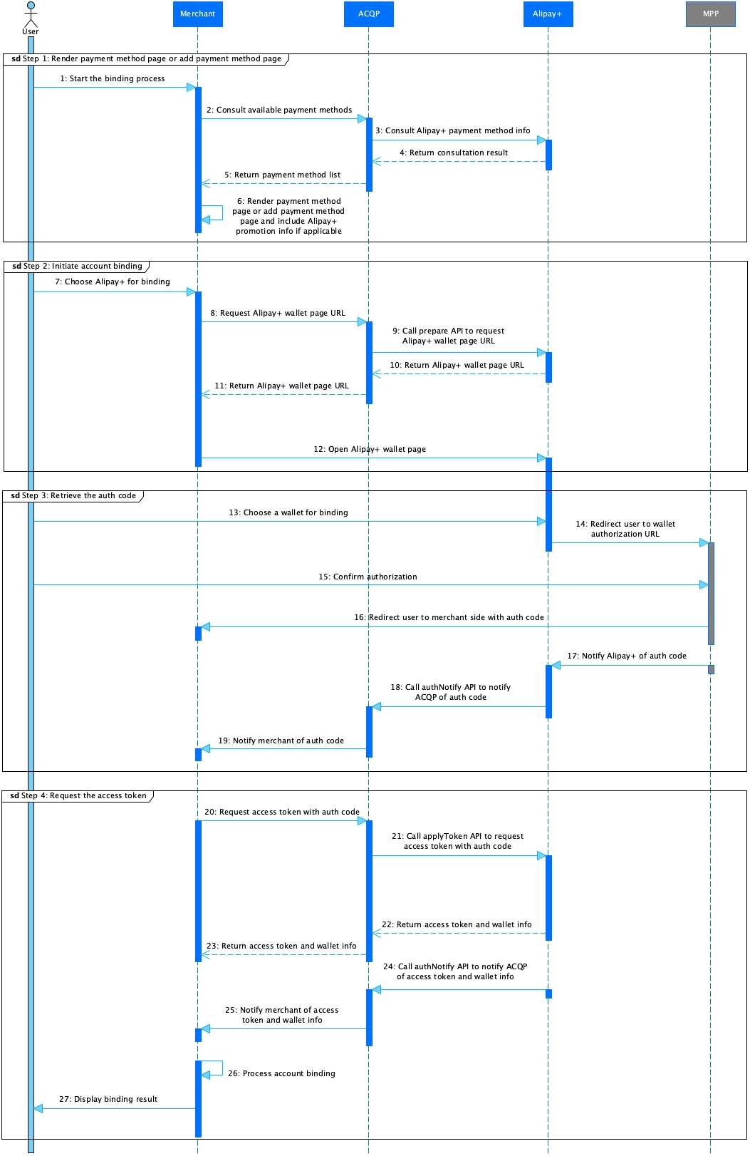 Bind the user account | Auto Debit | Alipay+ Docs
