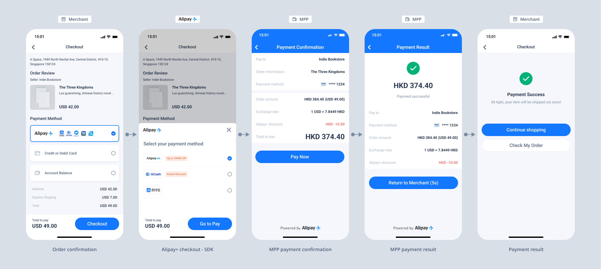 Cashier Payment | Product Introduction | Alipay+ Docs