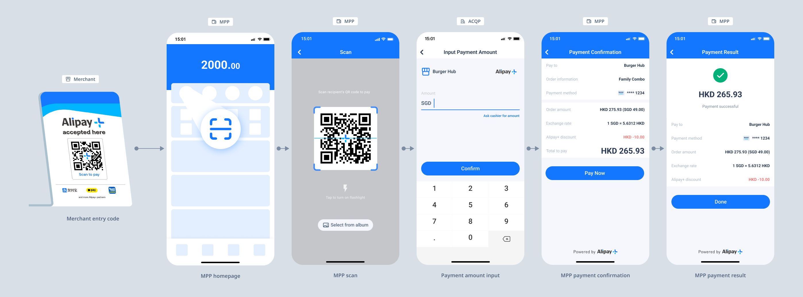 Merchant-presented Mode Payment | Product Introduction | Alipay+ Docs