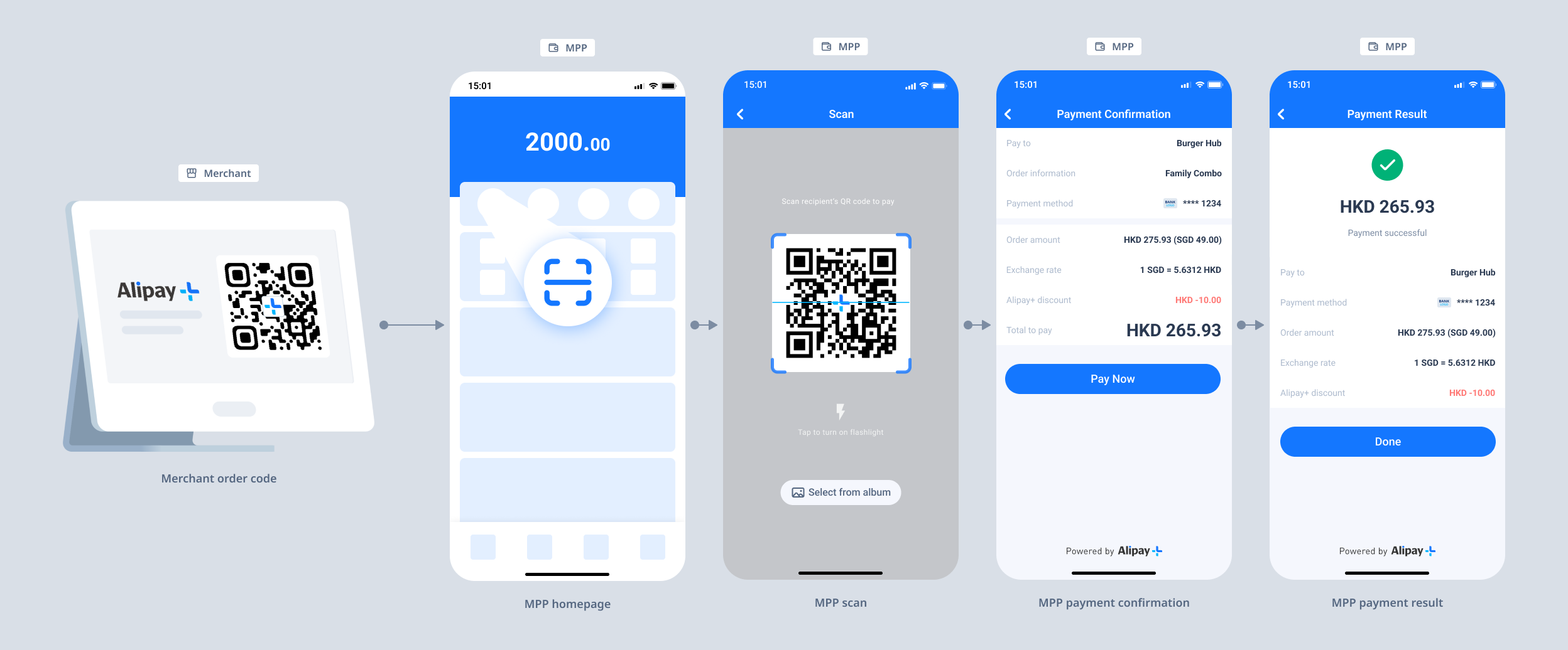 Merchant-presented Mode Payment | Product Introduction | Alipay+ Docs