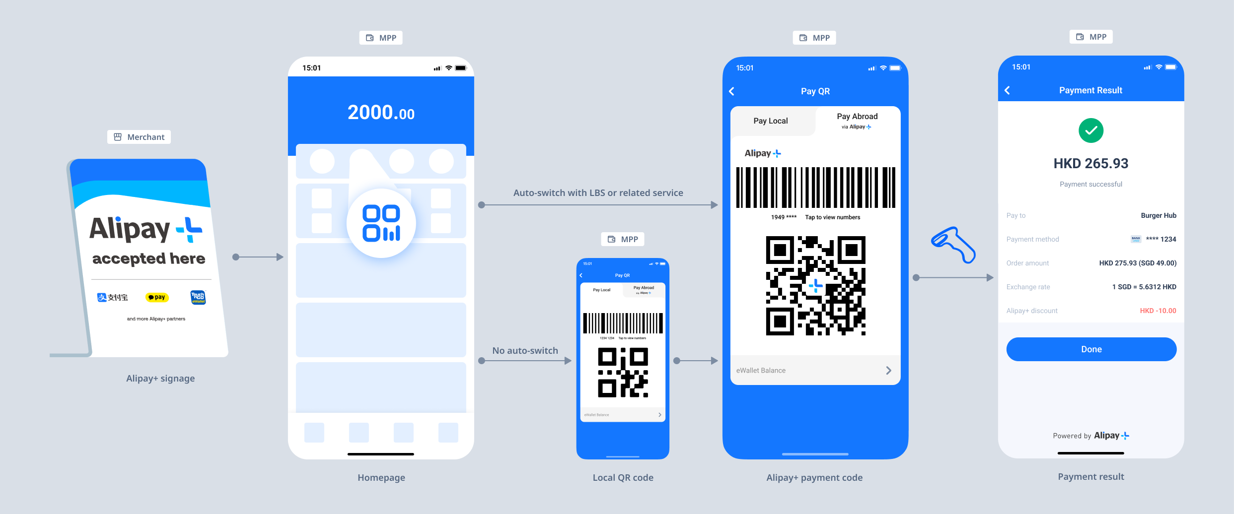User-presented Mode Payment | Product Introduction | Alipay+ Docs