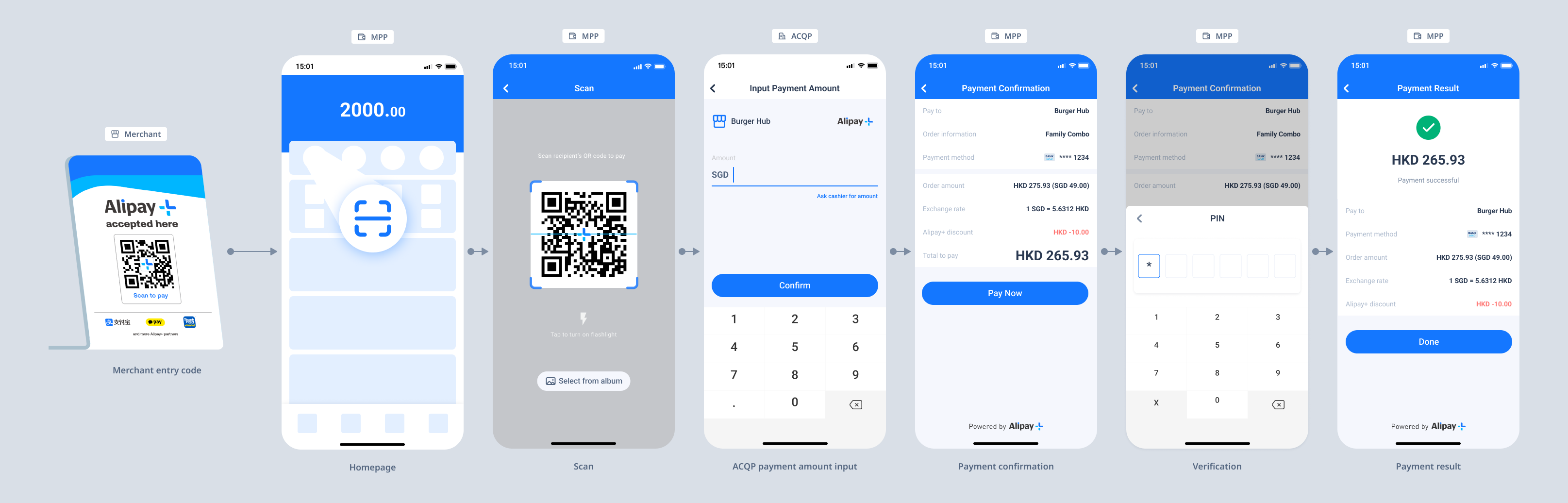 Merchant-presented Mode Payment | Product Introduction | Alipay+ Docs