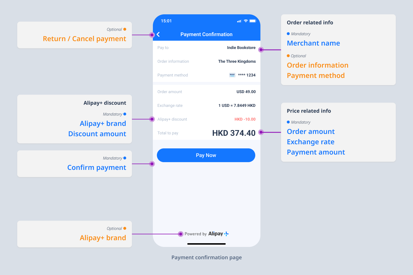 Cashier Payment | Product Introduction | Alipay+ Docs