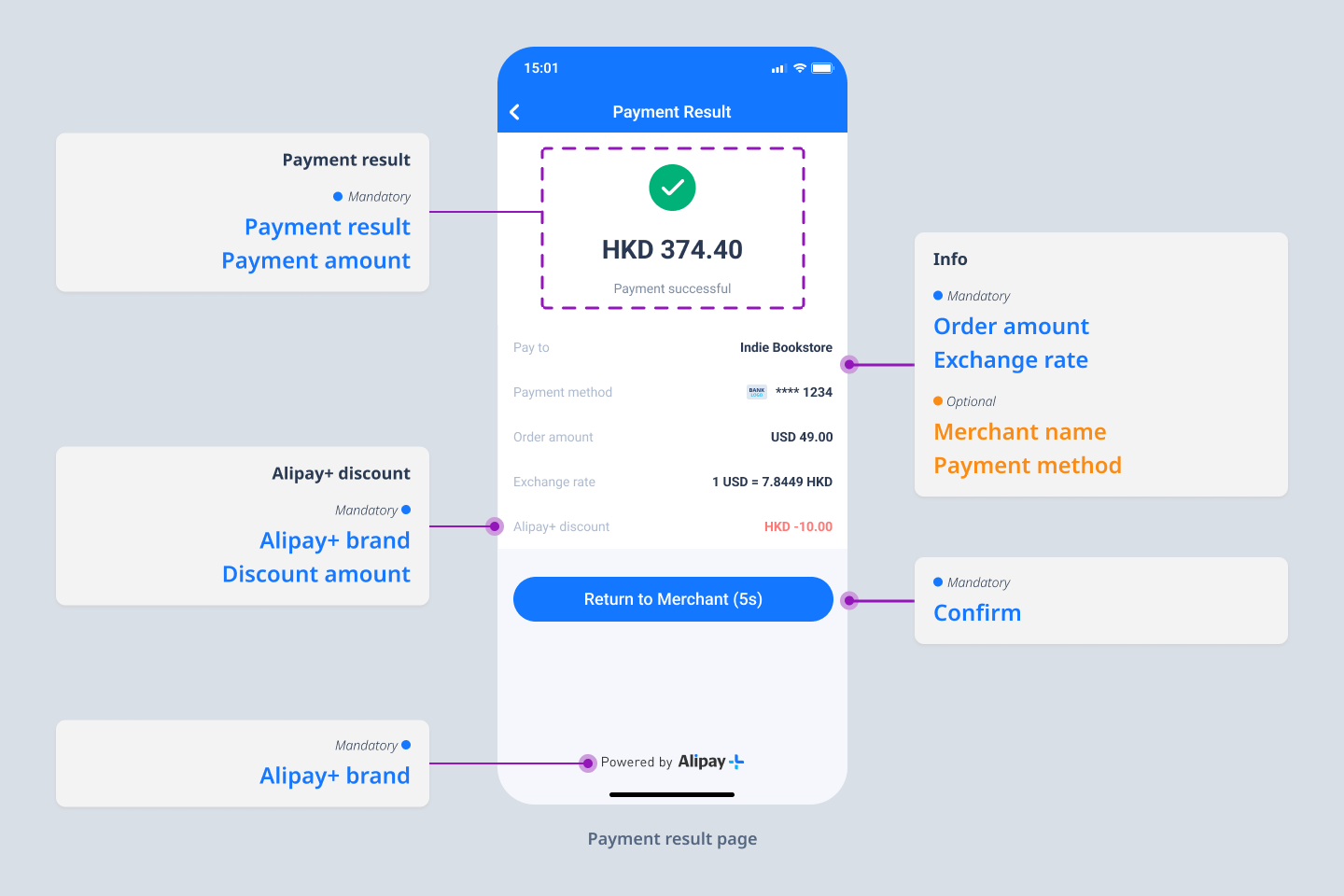 Cashier Payment | Product Introduction | Alipay+ Docs