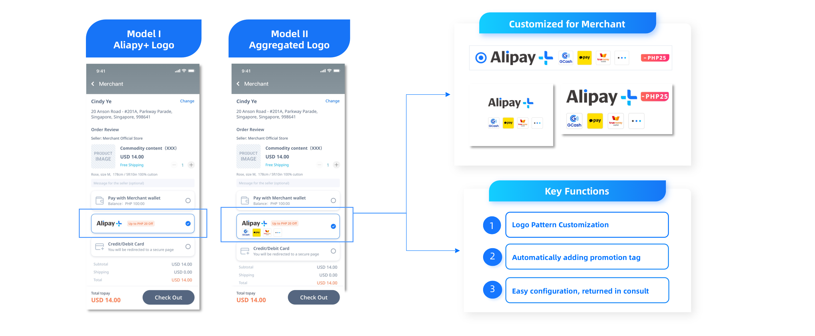 Alipay+ unified payment cashier | List of payment methods | Antom Docs