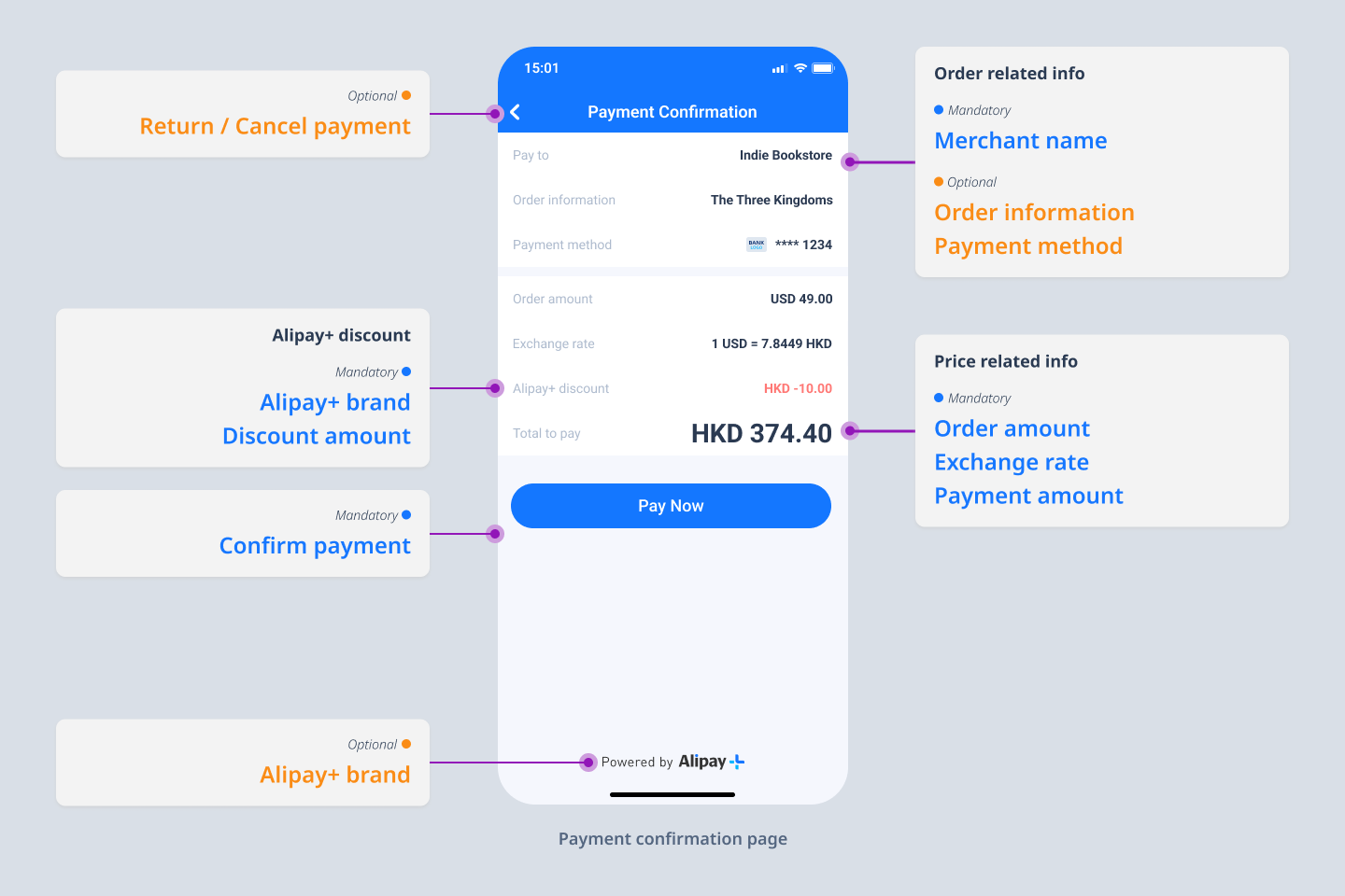 Merchant-presented Mode Payment | Product Introduction | Alipay+ Docs