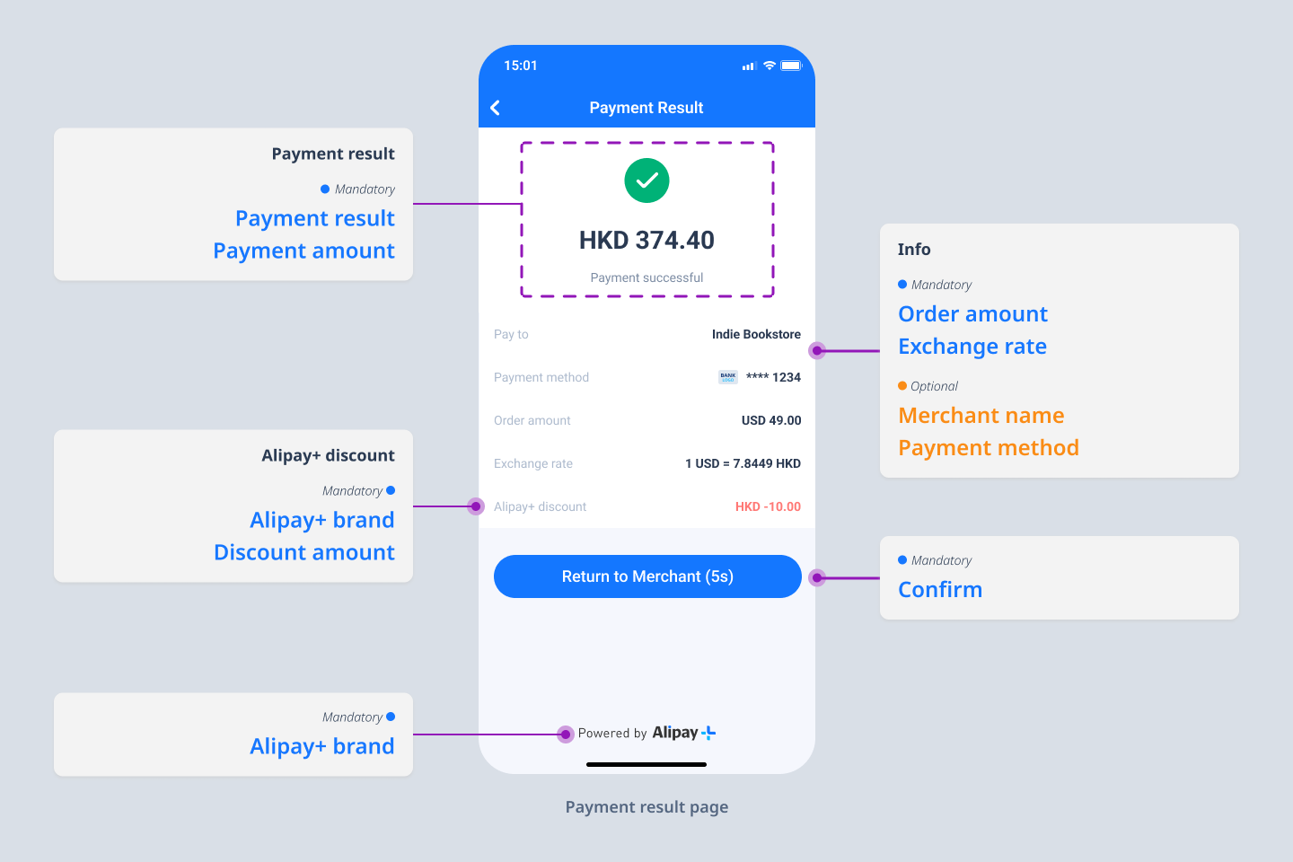 Merchant-presented Mode Payment | Product Introduction | Alipay+ Docs