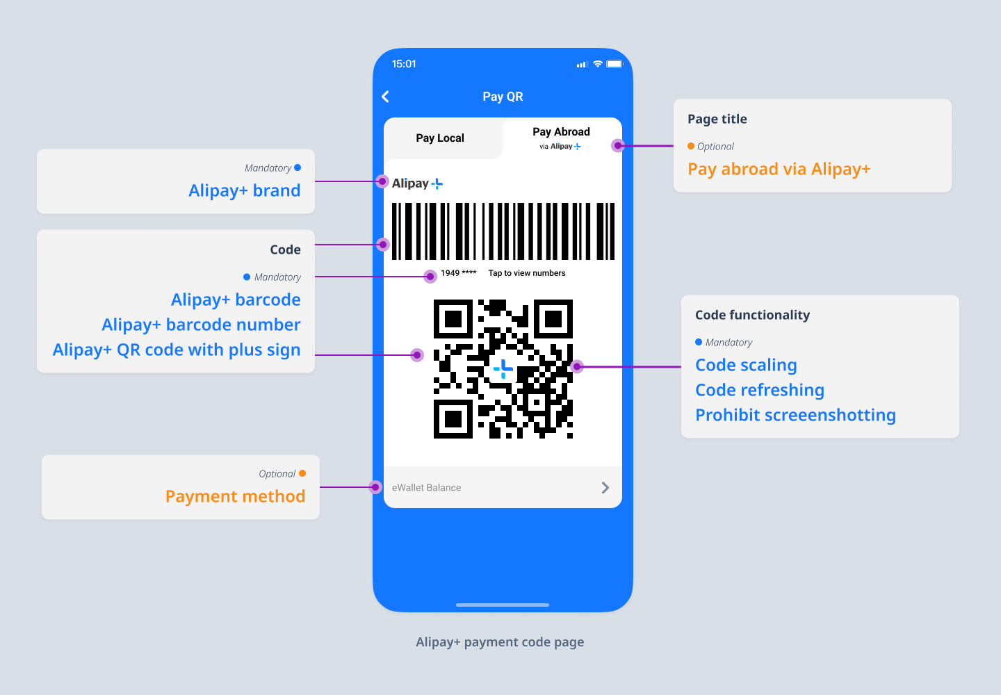 User-presented Mode Payment | Product Introduction | Alipay+ Docs