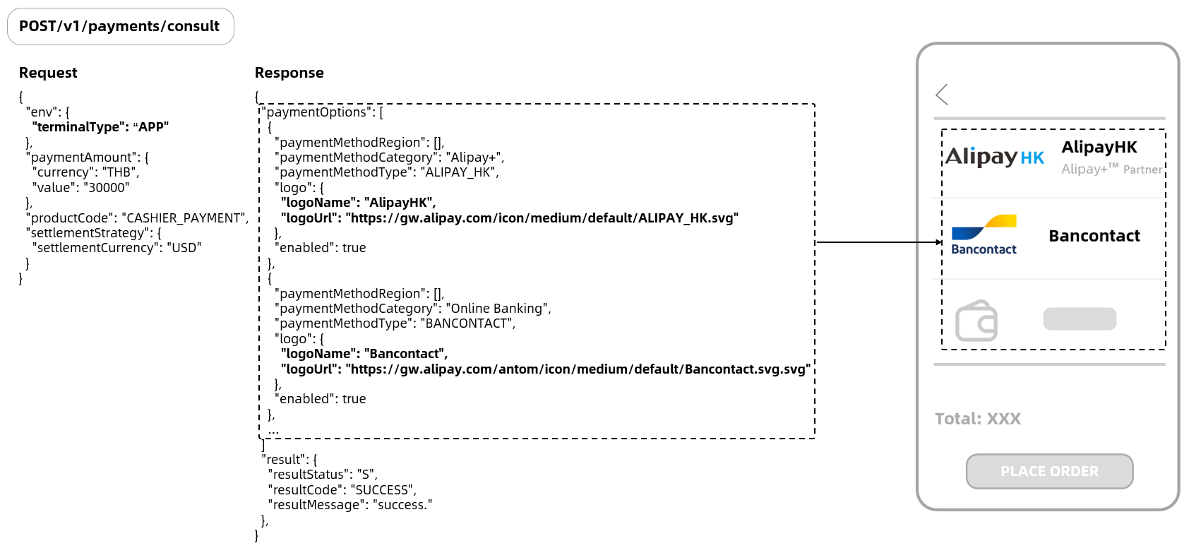 Bank-related and wallet payments | Checkout Payment | Antom Docs