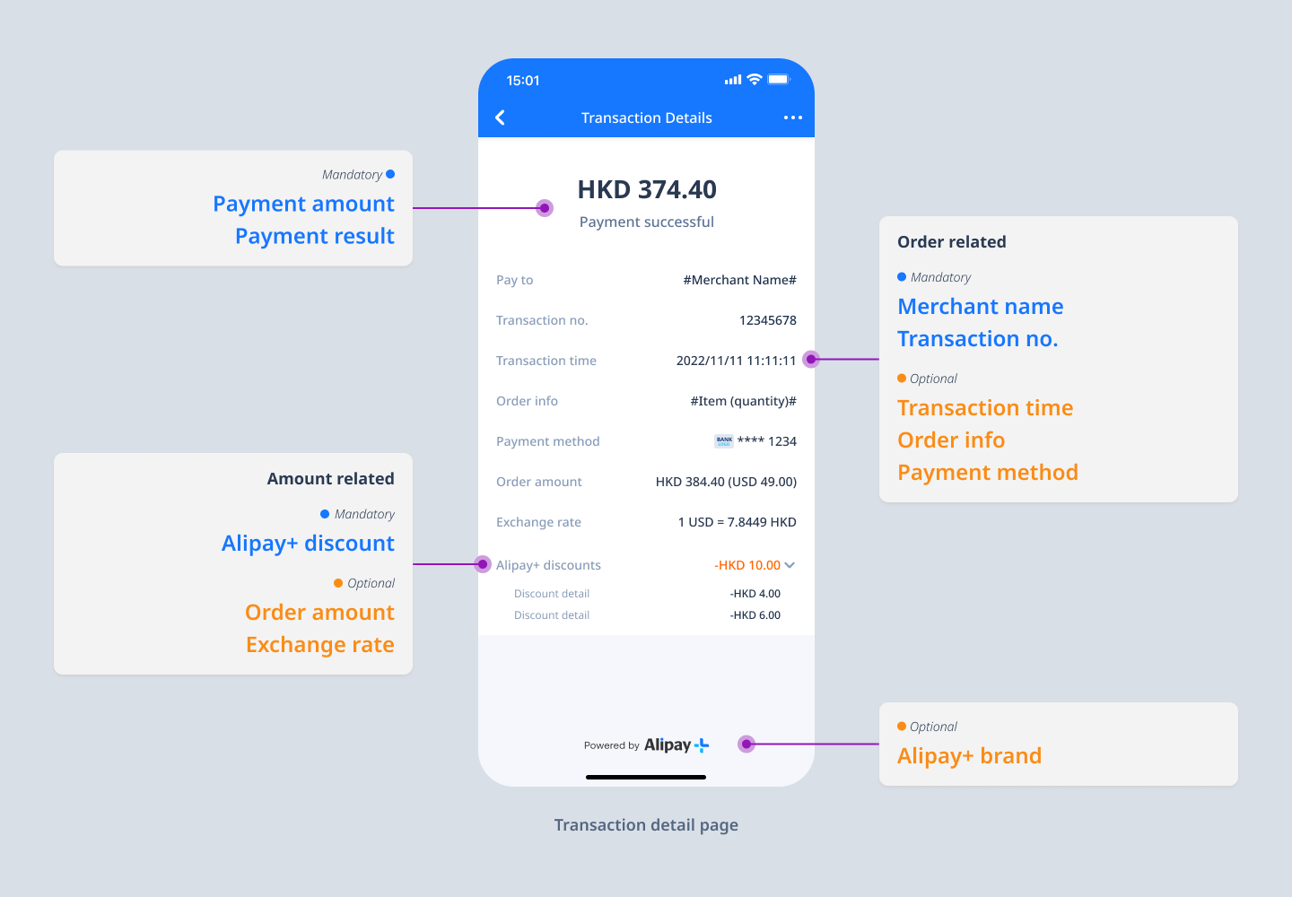 User-presented Mode Payment | Product Introduction | Alipay+ Docs