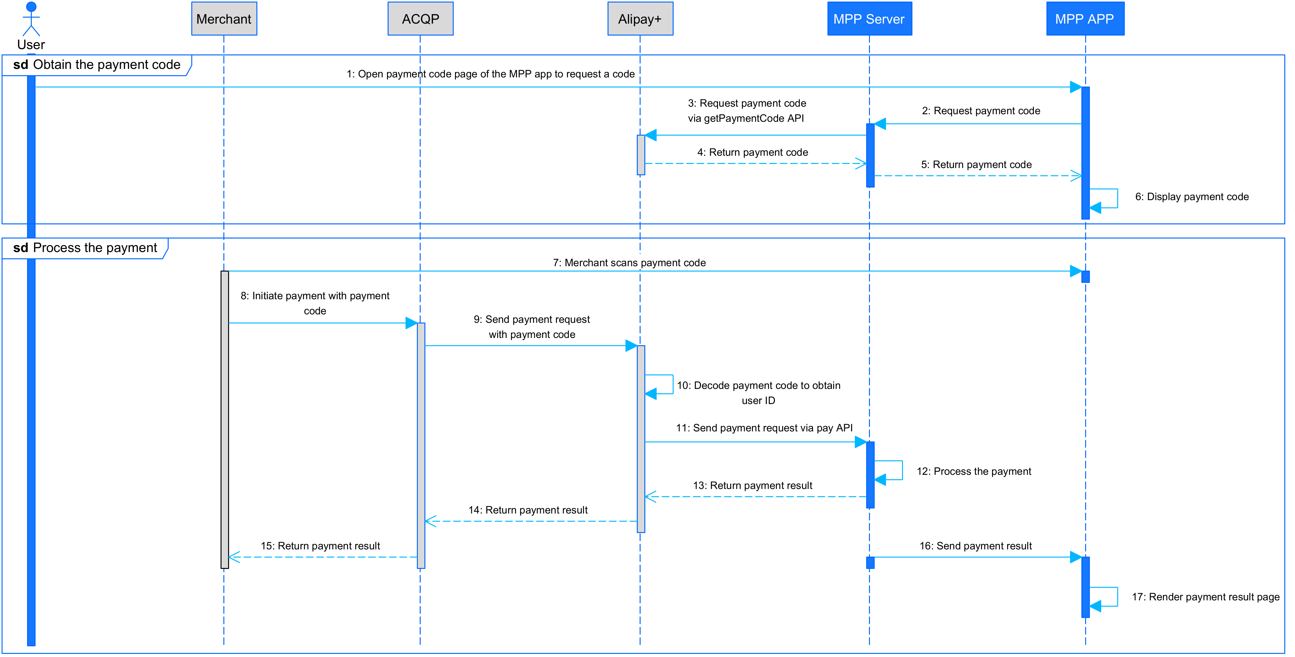 Make a payment | User-presented Mode Payment | Alipay+ Docs