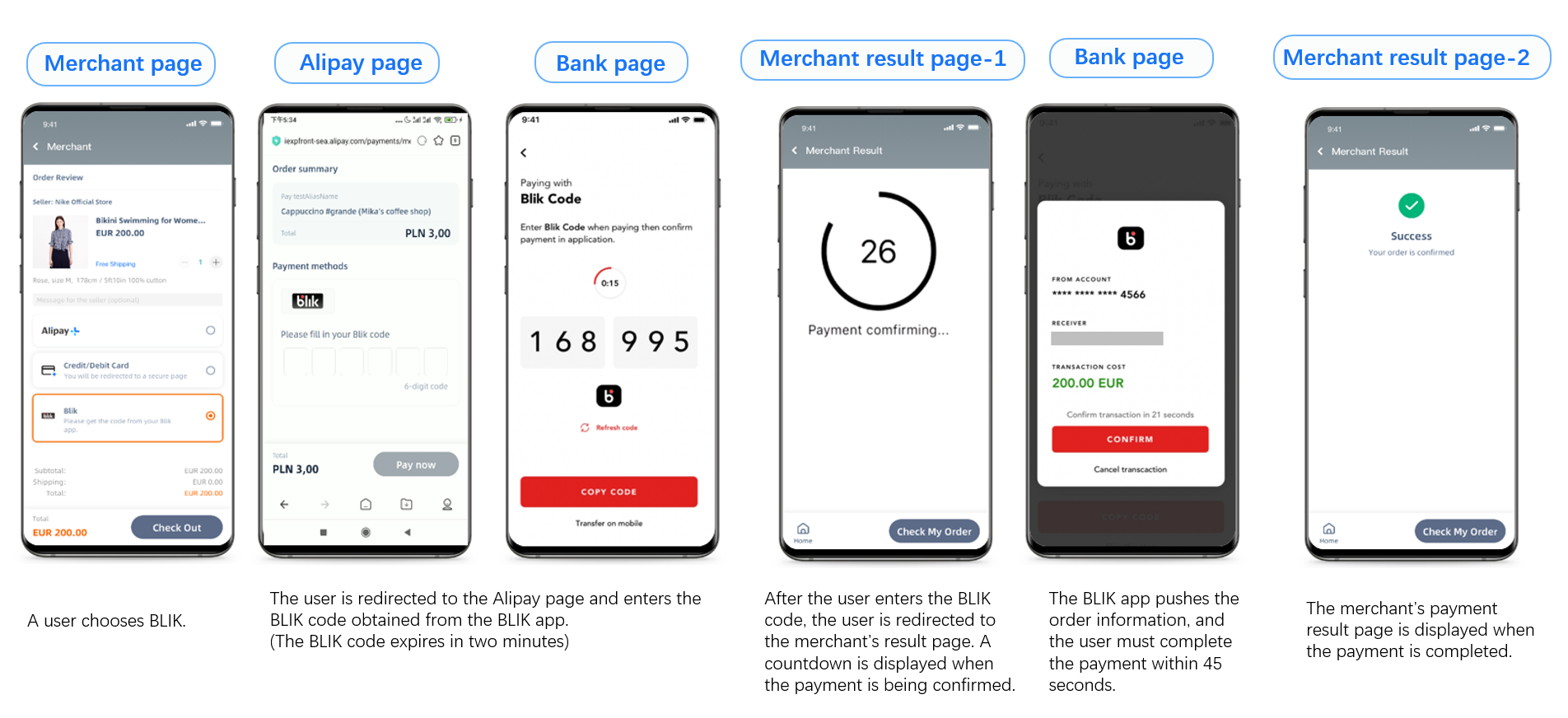 Bank-related and wallet payments | Checkout Payment | Antom Docs