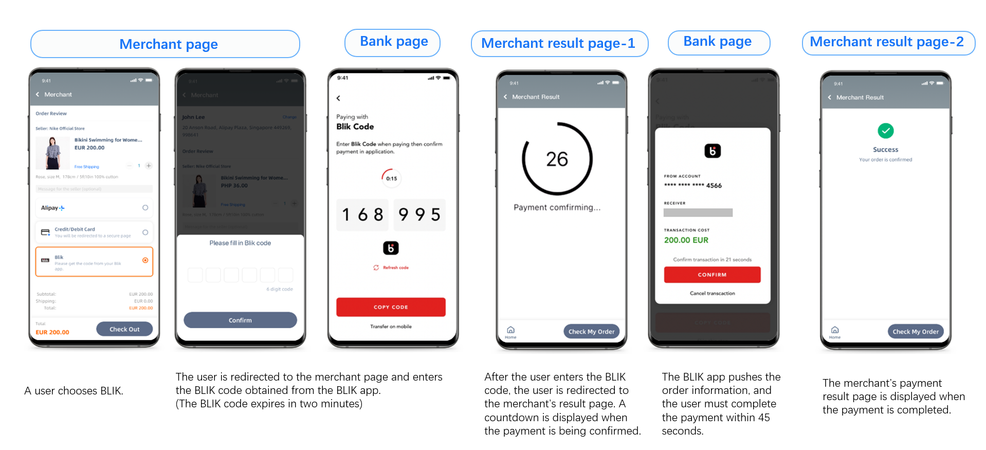 Bank-related and wallet payments | Checkout Payment | Antom Docs