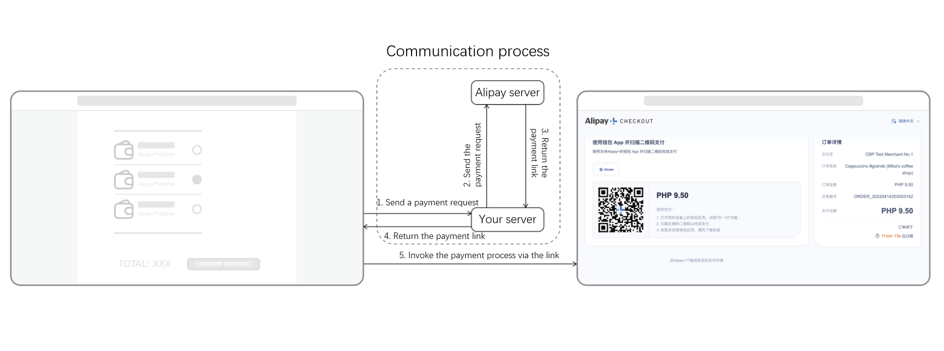 Bank-related and wallet payments | Checkout Payment | Antom Docs