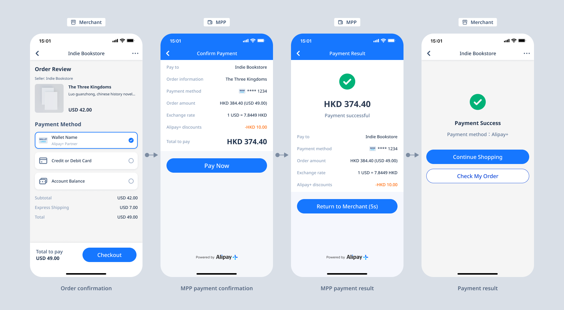 Overview | Cashier Payment | Alipay+ Docs