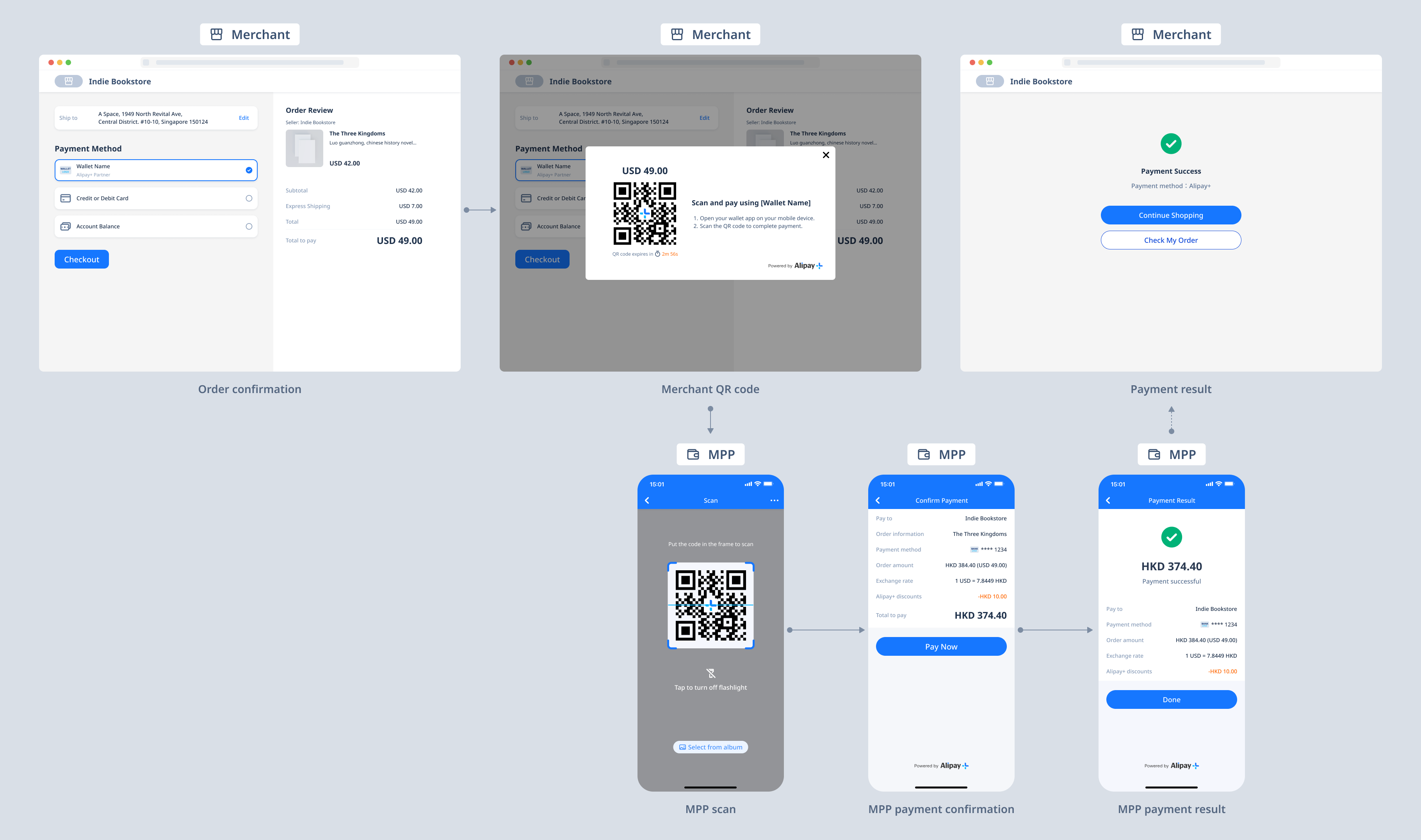Overview | Cashier Payment | Alipay+ Docs
