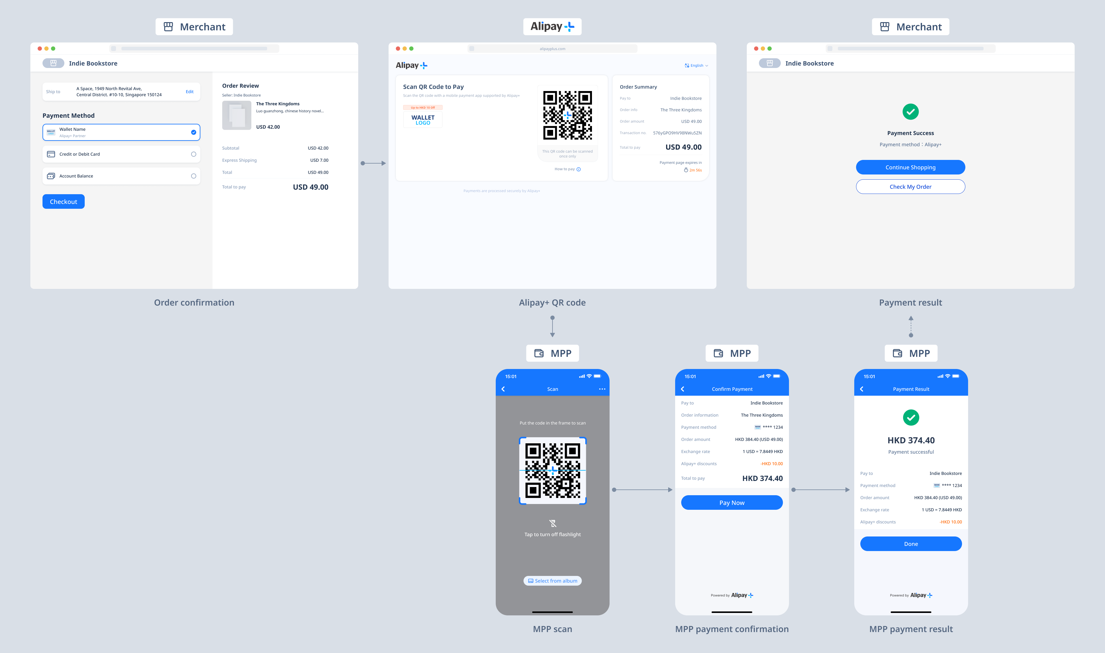 Overview | Cashier Payment | Alipay+ Docs
