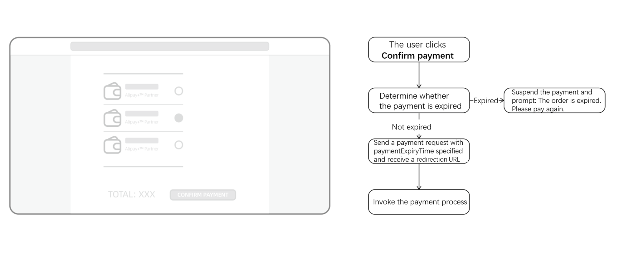 Pay with card payment methods | Checkout Payment | Antom Docs