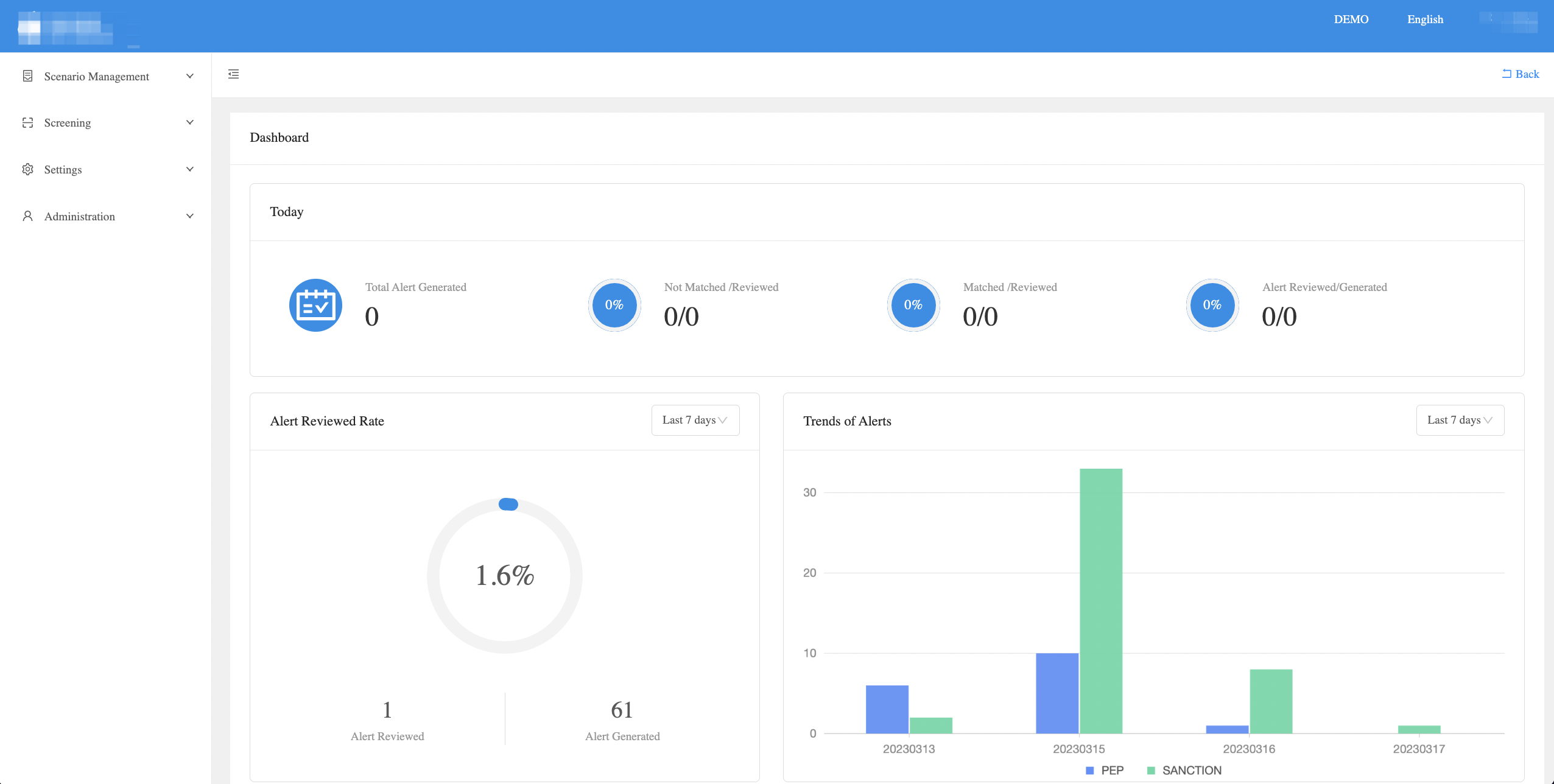 Getting started with AML integration | API Reference