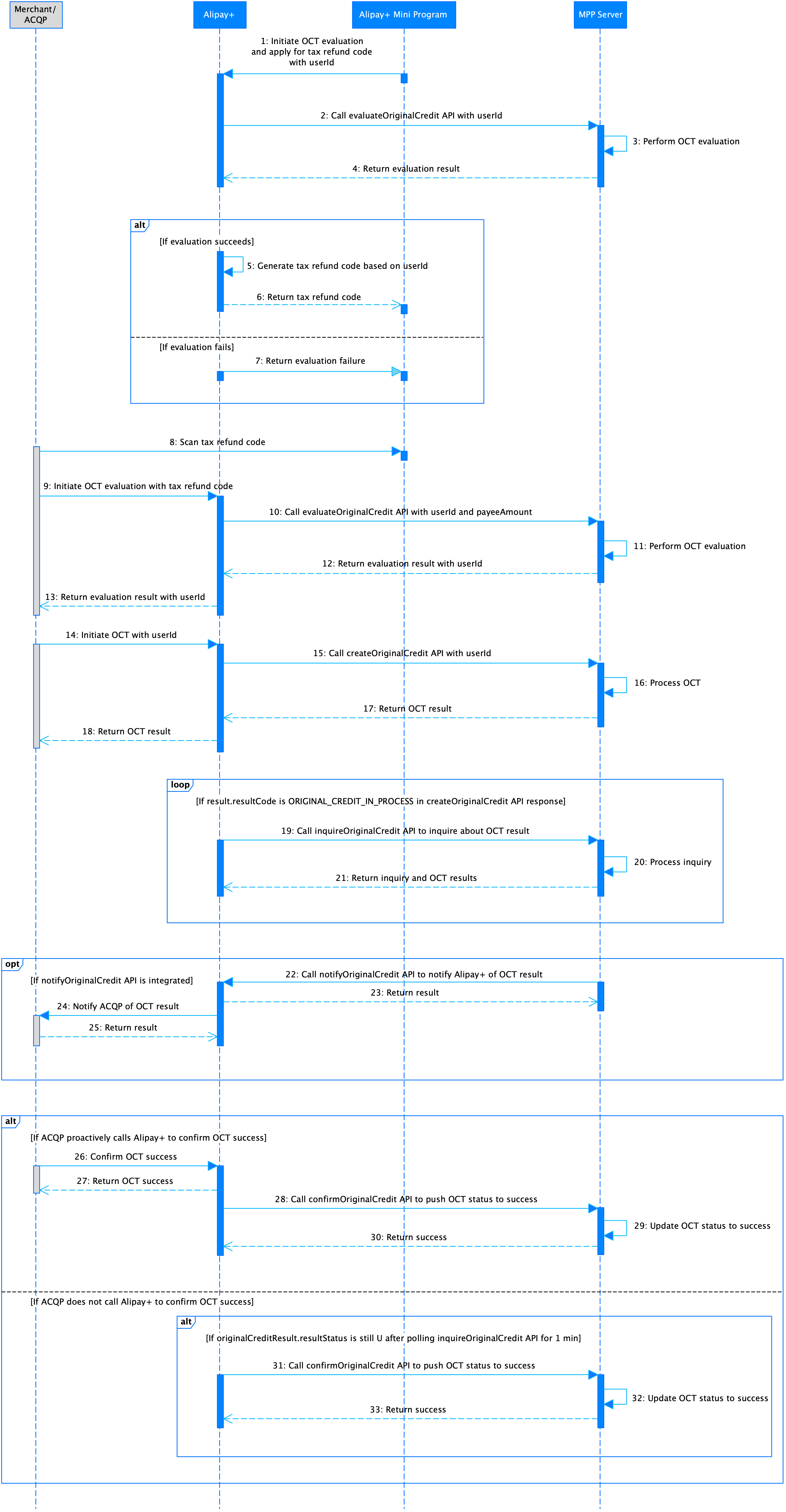 Integration guide | Alipay+ Tax Refund | Alipay+ Docs