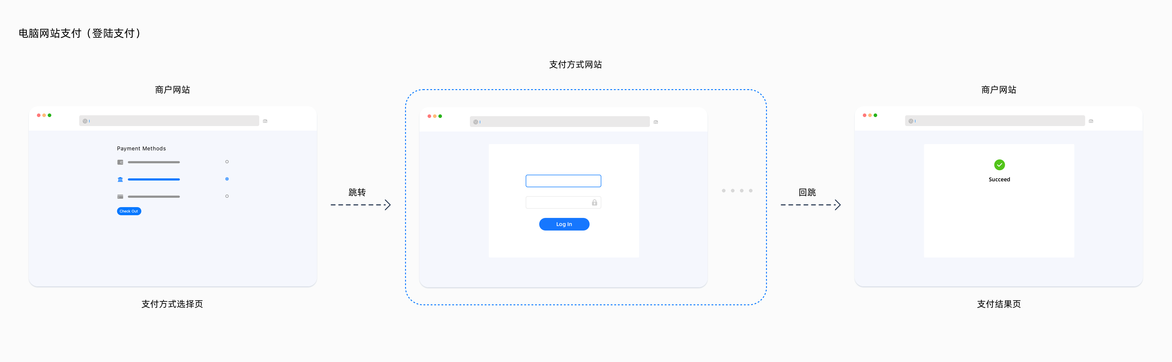 跳转链接集成最佳实践 收银台 Alipay Docs