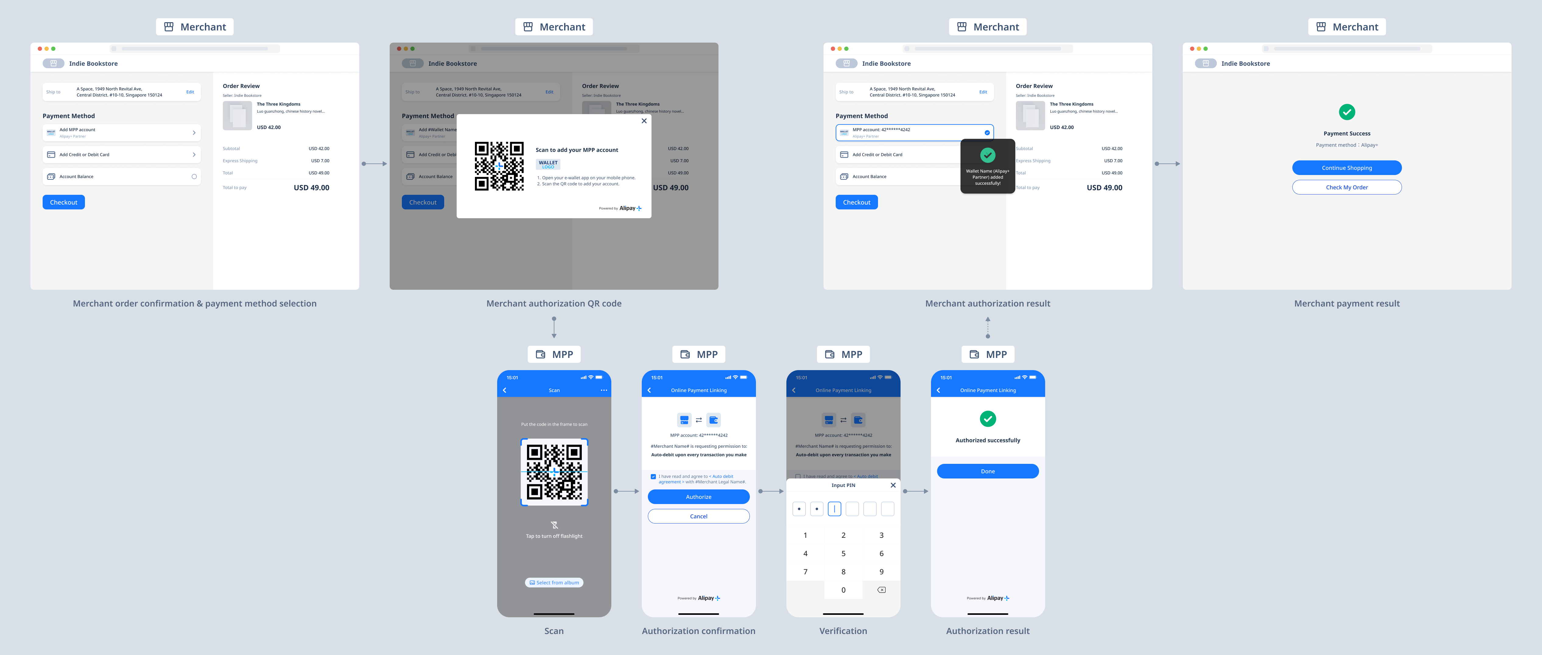 Auto Debit | Product Introduction | Alipay+ Docs