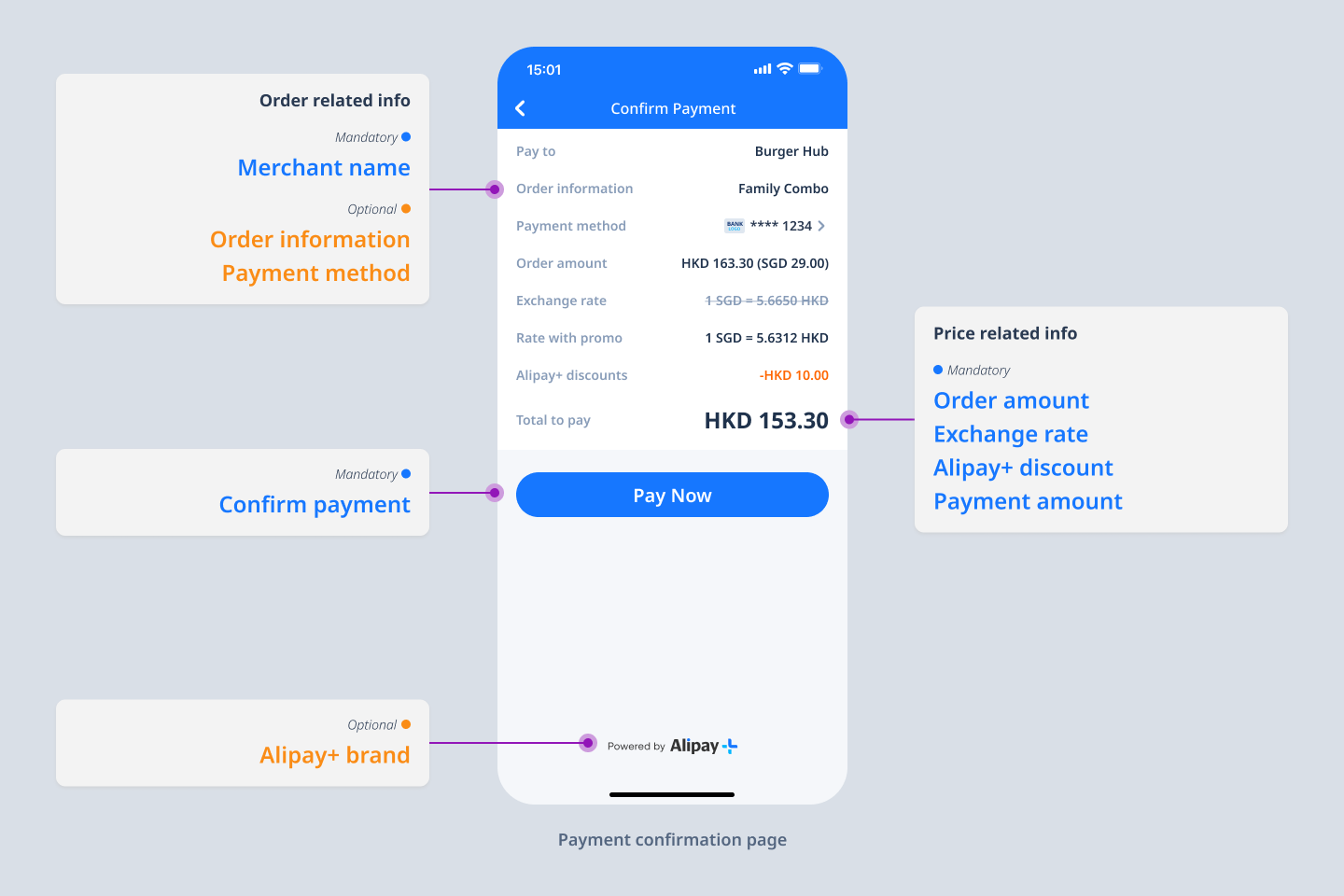 Merchant-presented Mode Payment | Product Introduction | Alipay+ Docs