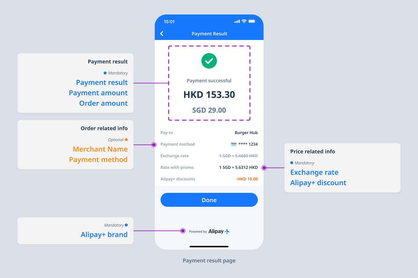 Merchant-presented Mode Payment | Product Introduction | Alipay+ Docs