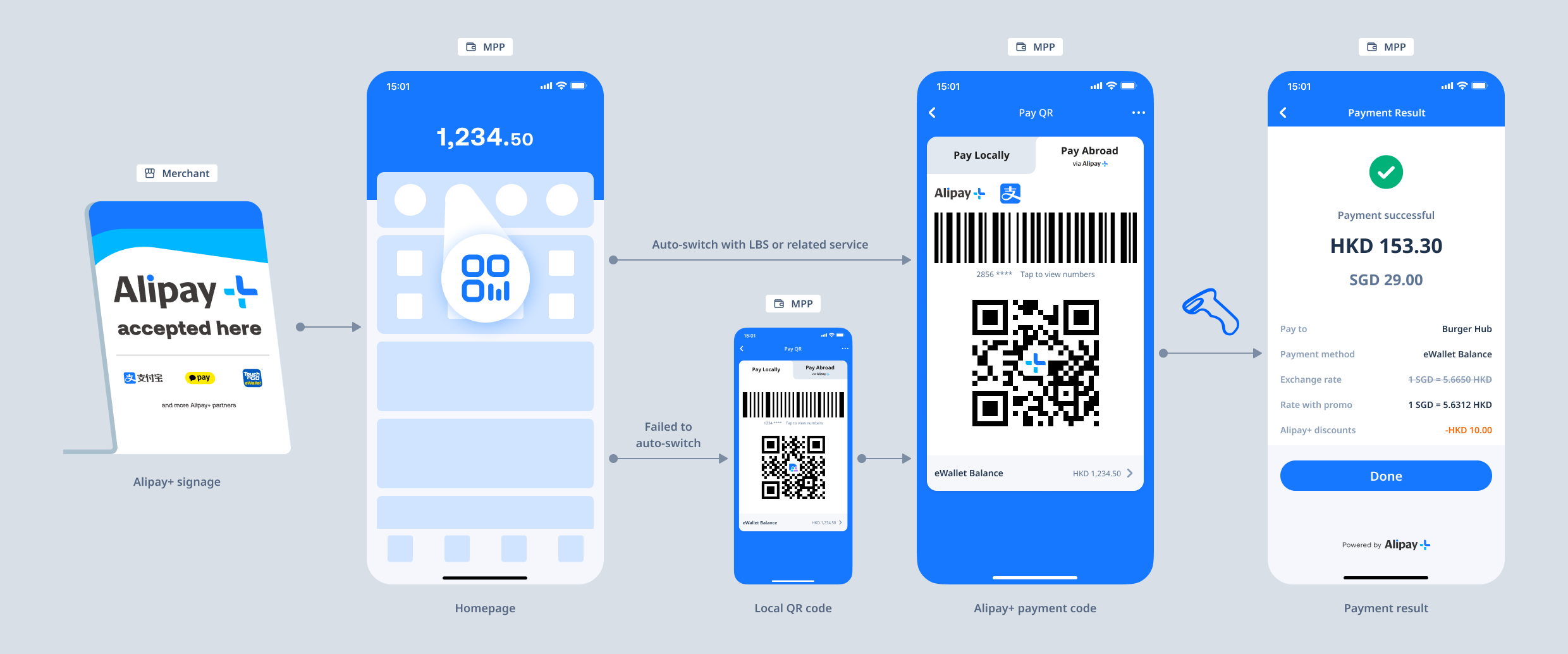 User-presented Mode Payment | Product Introduction | Alipay+ Docs
