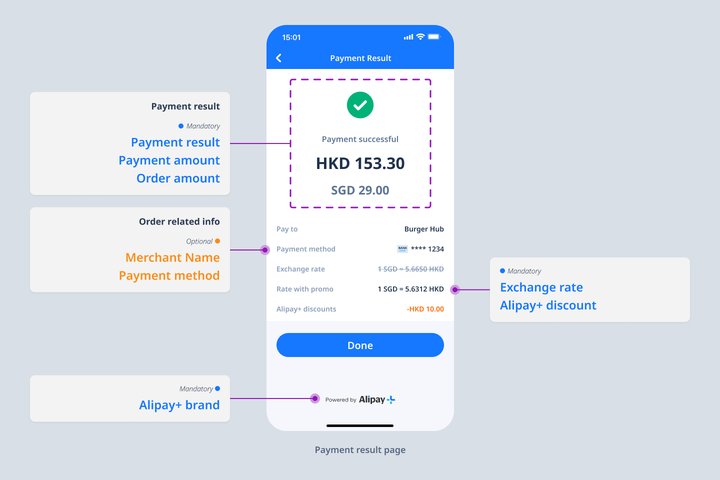 User-presented Mode Payment | Product Introduction | Alipay+ Docs