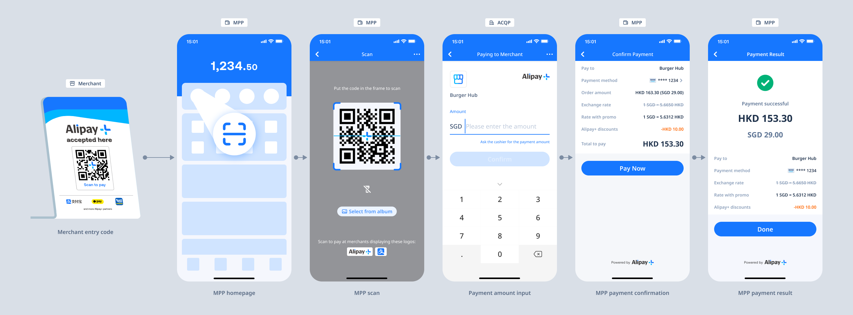 Merchant-presented Mode Payment | Product Introduction | Alipay+ Docs