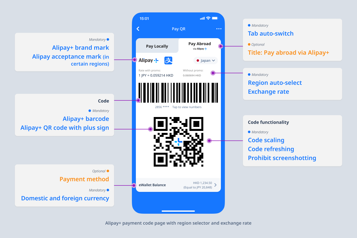 User-presented Mode Payment | Product Introduction | Alipay+ Docs