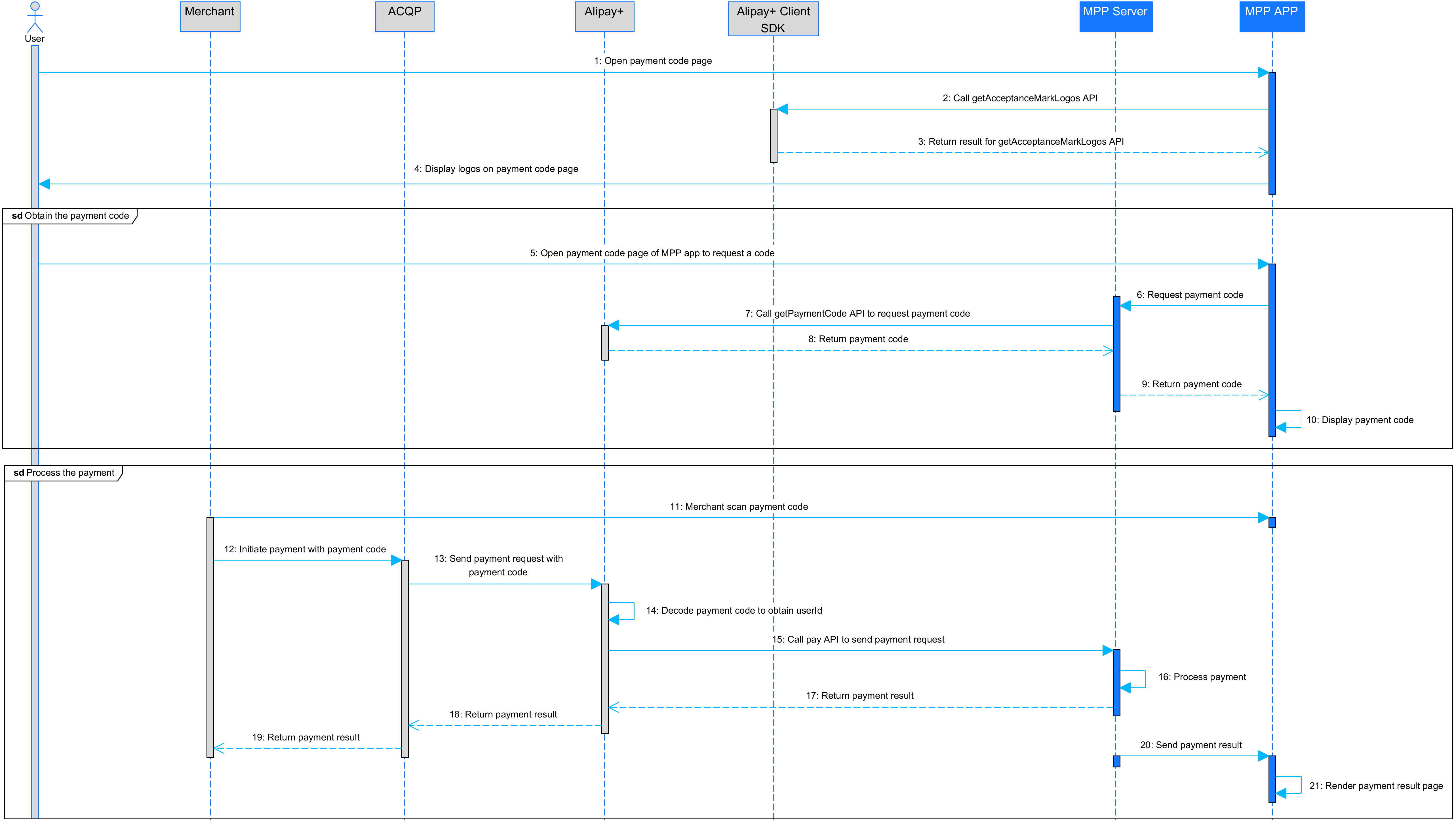 Make a payment | User-presented Mode Payment | Alipay+ Docs
