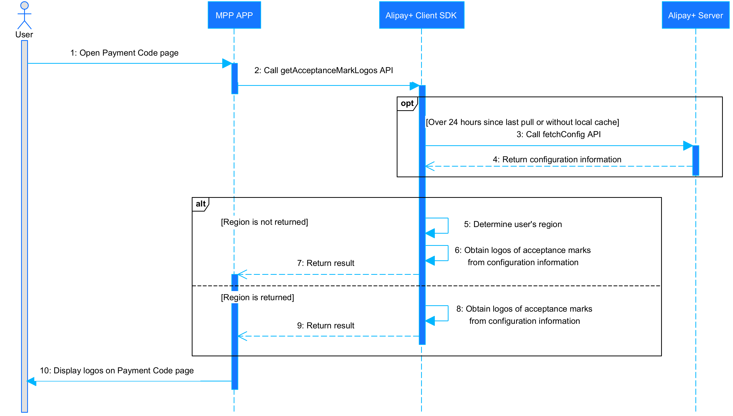 Make a payment | User-presented Mode Payment | Alipay+ Docs