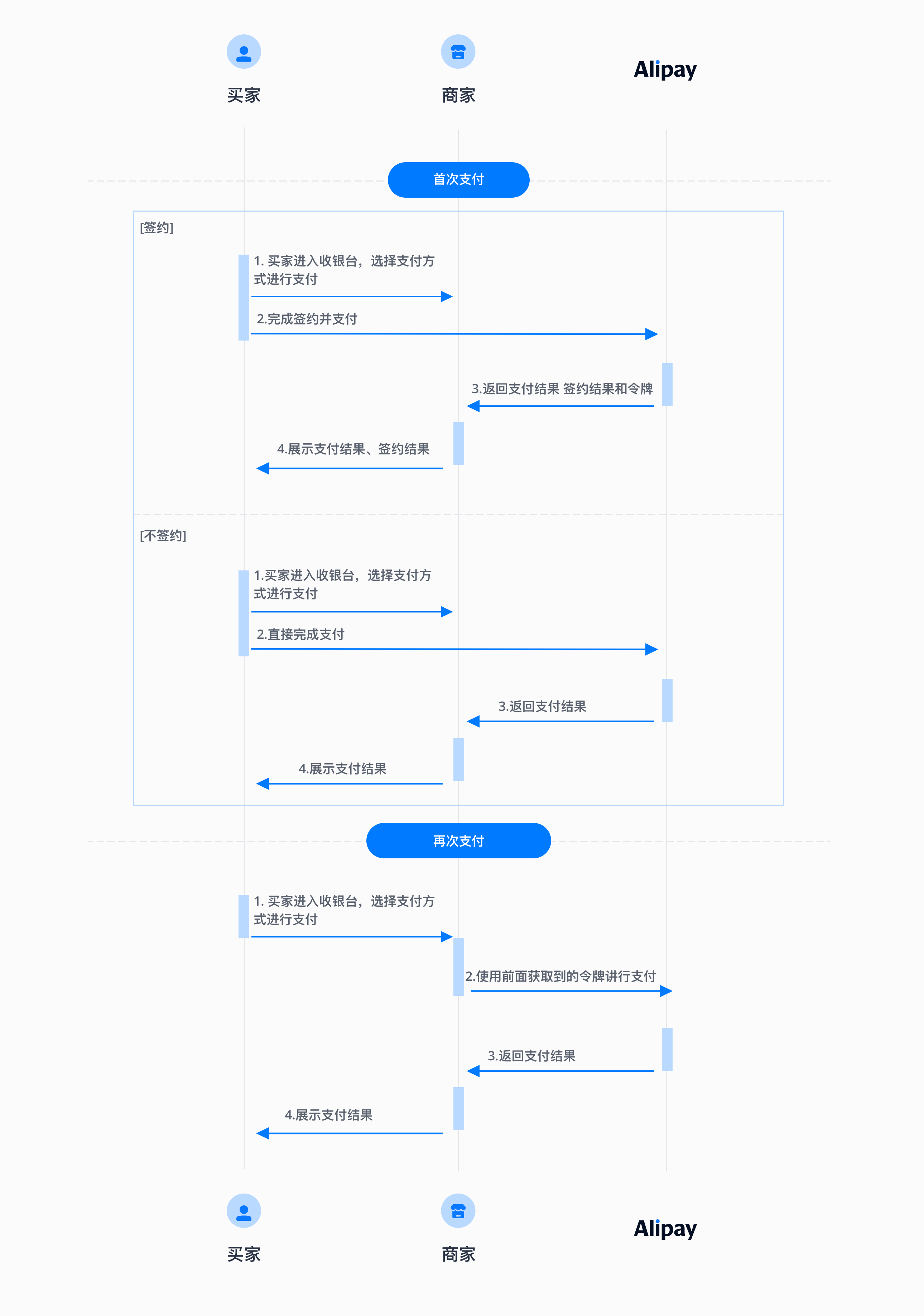 集成指南 快捷支付 Alipay Docs