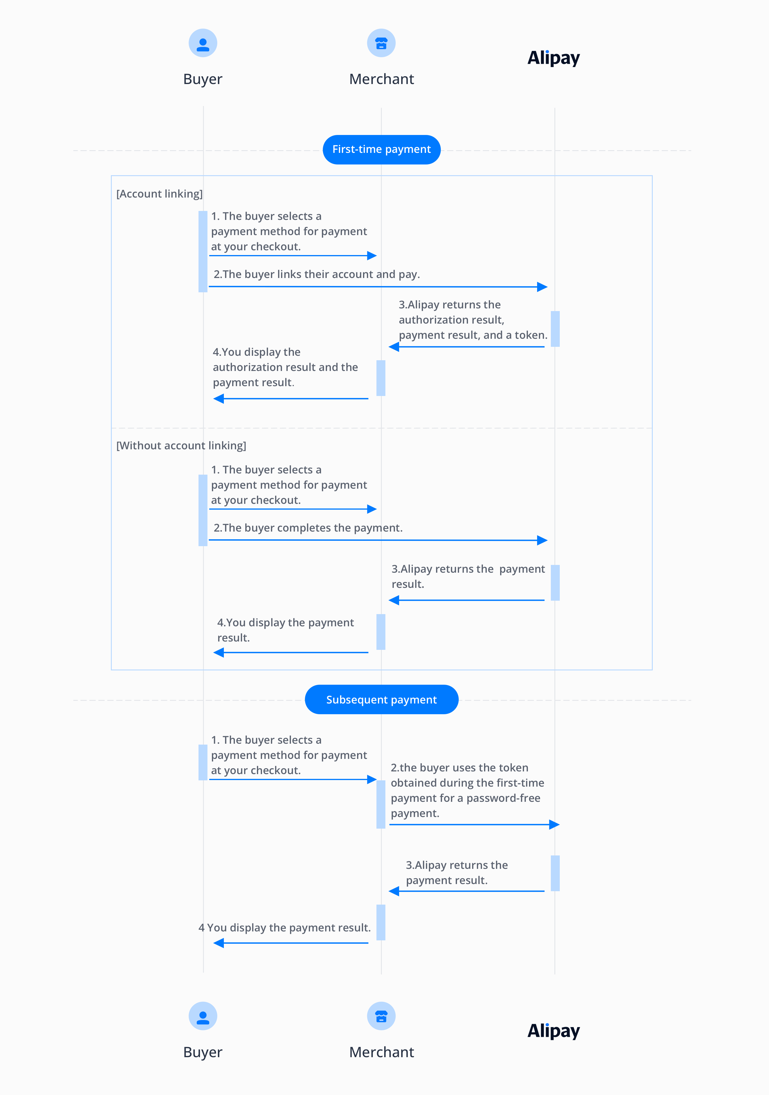 Integration guide | EasySafePay | Alipay Docs