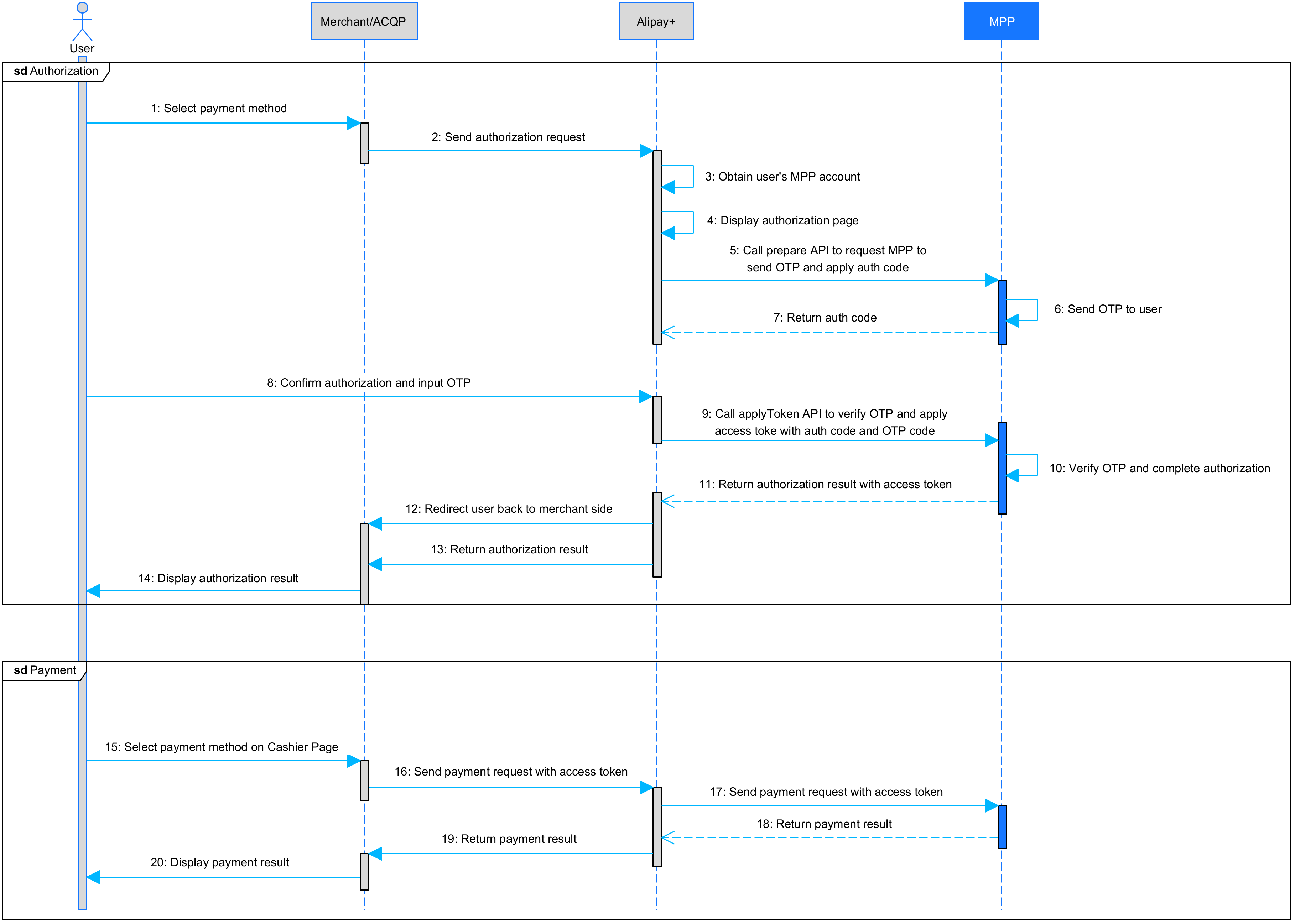 Integration guide | Easy Pay | Alipay+ Docs