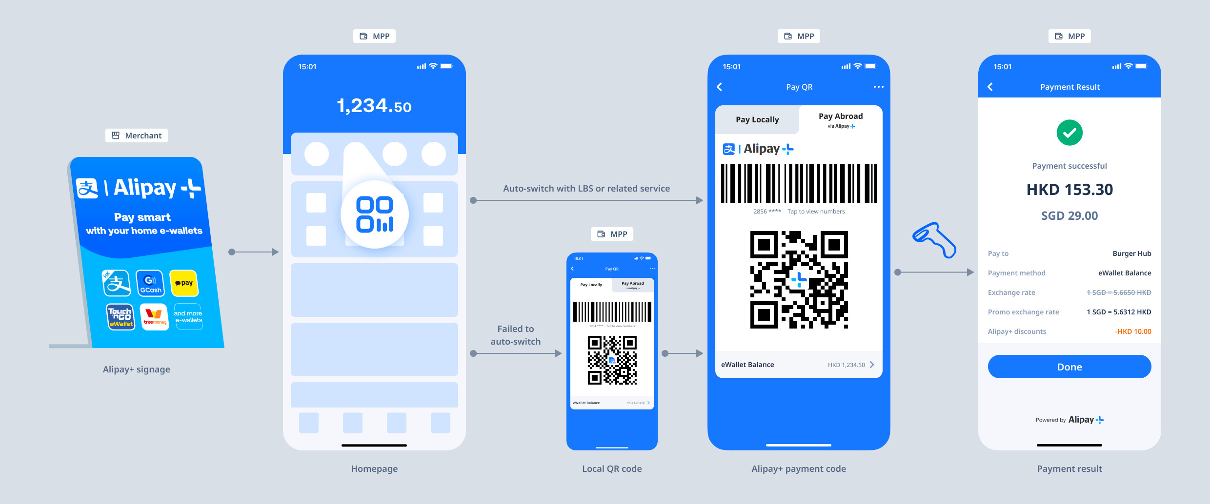User-presented Mode Payment | Product Introduction | Alipay+ Docs