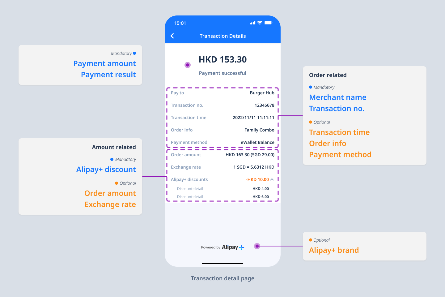 Merchant-presented Mode Payment | Product Introduction | Alipay+ Docs