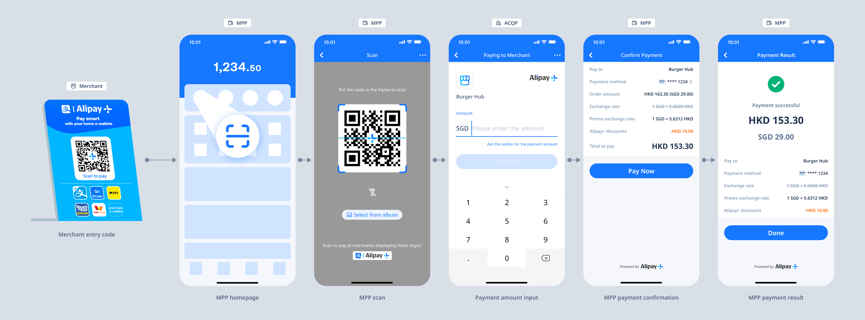 Merchant-presented Mode Payment | Product Introduction | Alipay+ Docs