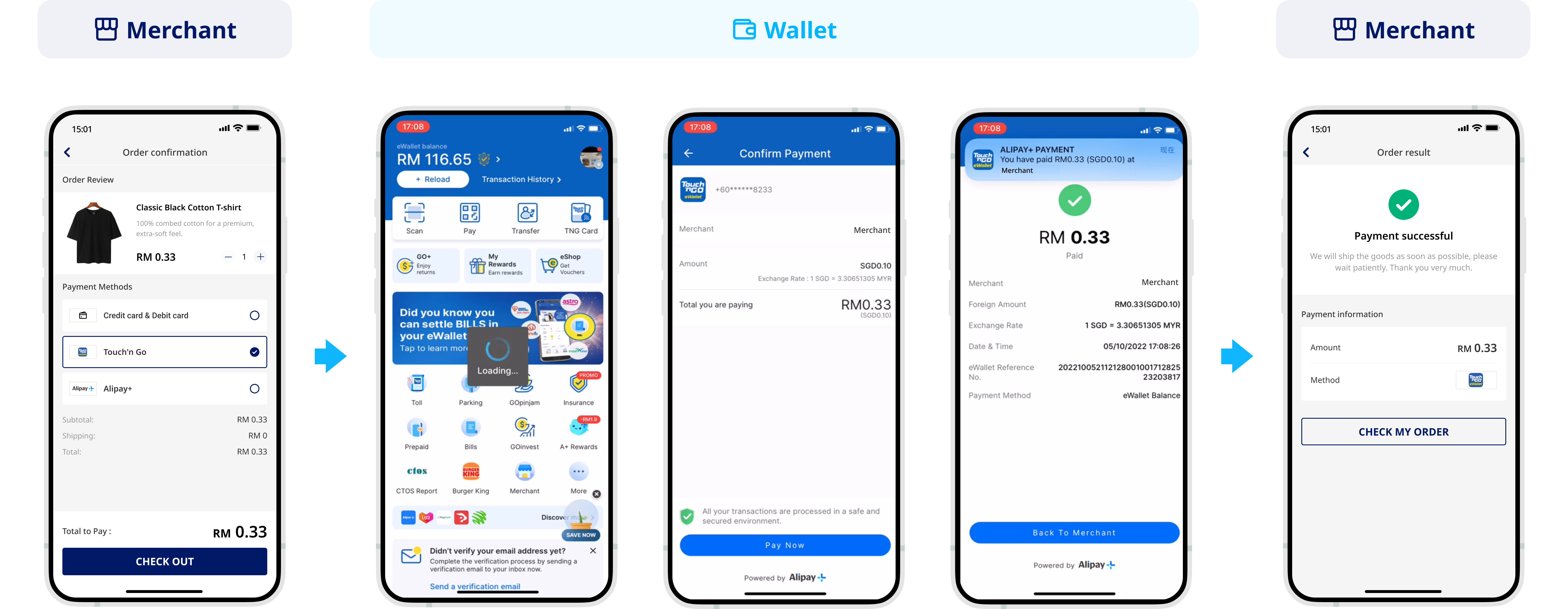Touch'n Go eWallet | List of payment methods | Alipay Docs